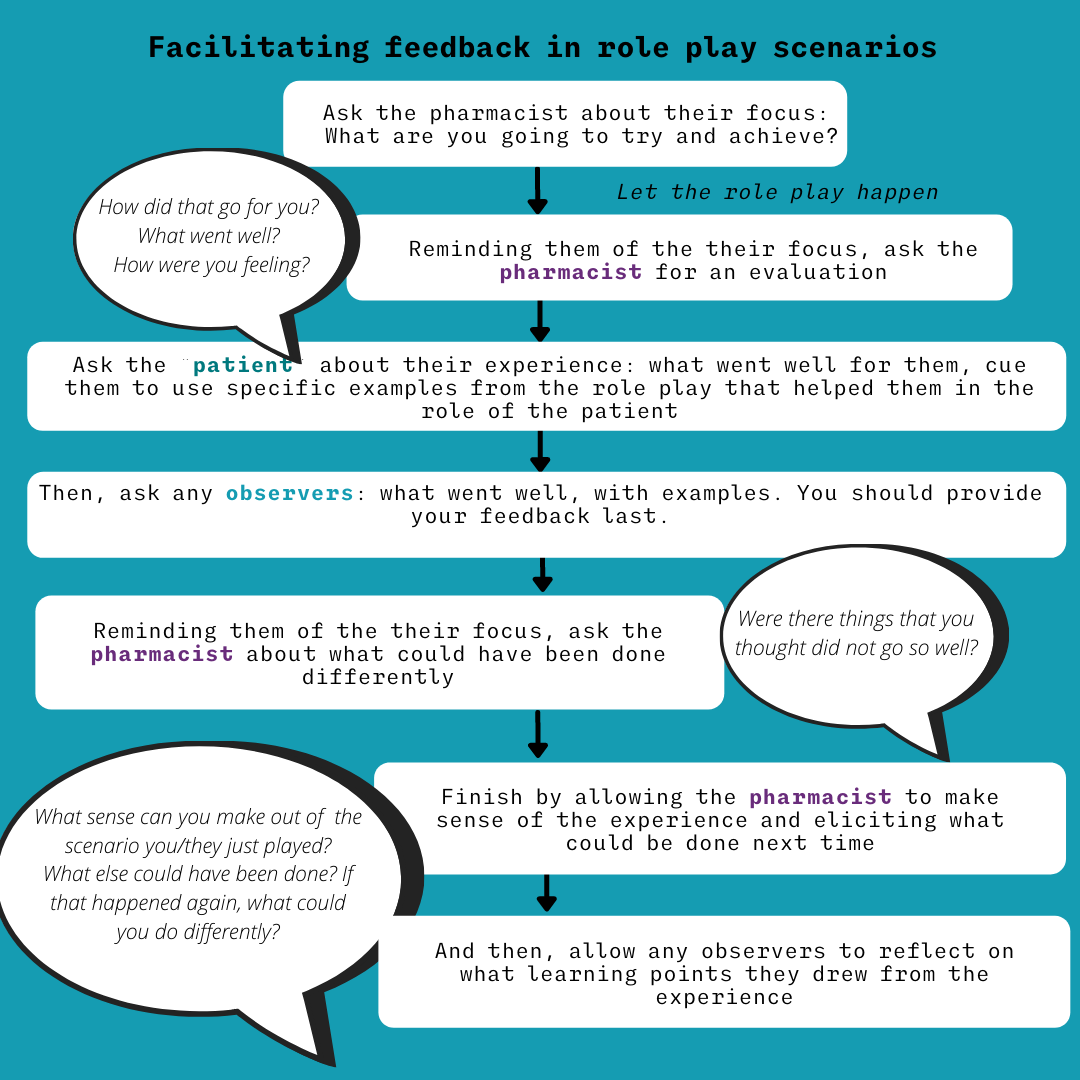 Case discussions – PROMPPT